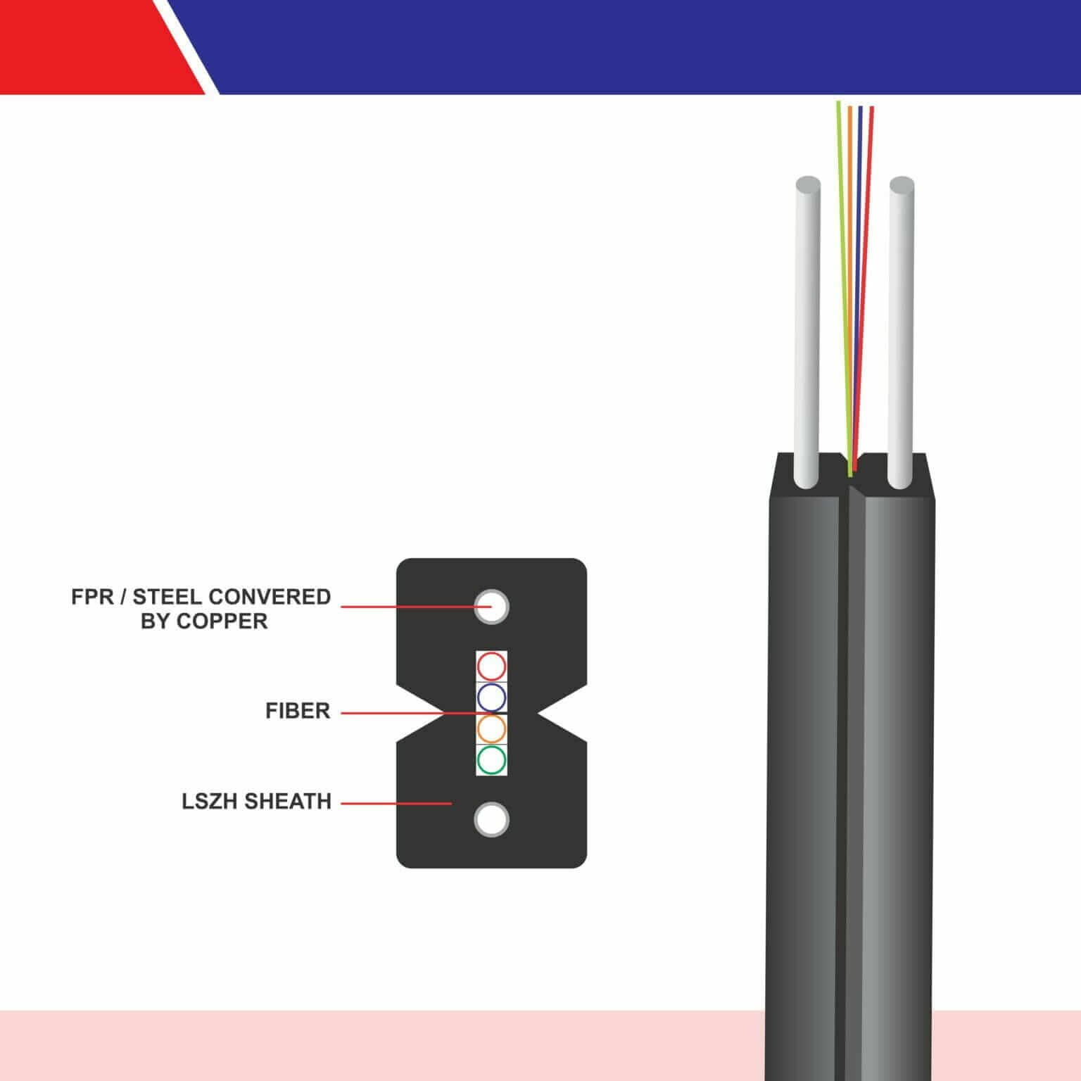 48 core SM armored Fiber Optic Cable G.652d - ELV Cables