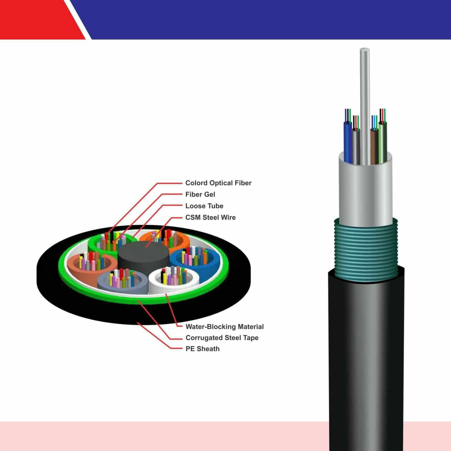 48 core SM armored Fiber Optic Cable G.652d - ELV Cables